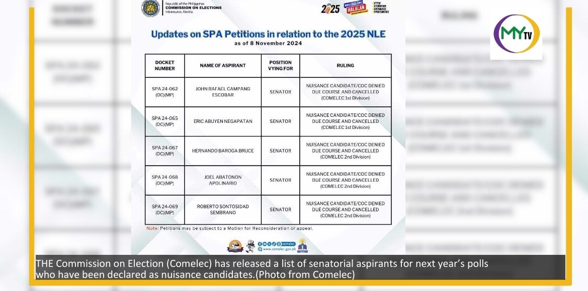 Comelec declares 47 senatorial aspirants nuisance candidates | National ...